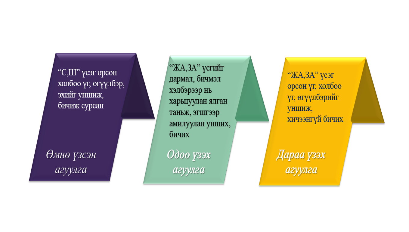 Мэдлээ Цахим контент
